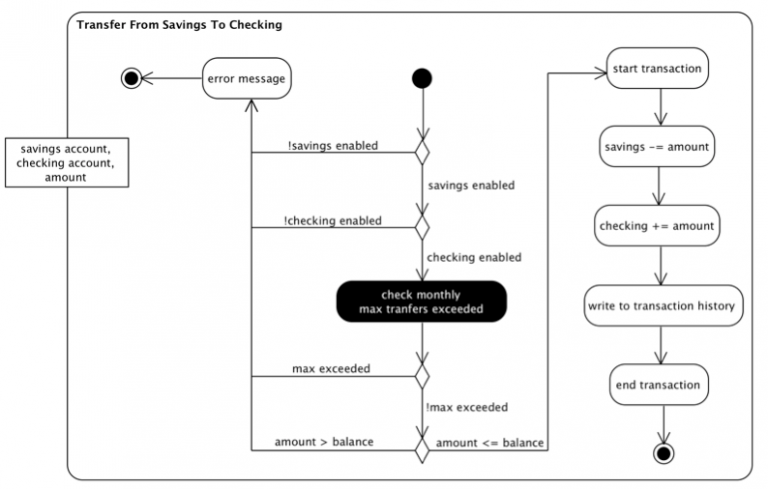 Software Testing Reactive Vs Proactive 1921