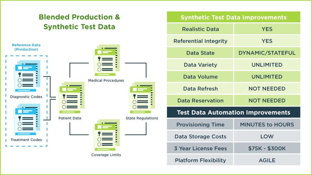 Adopting a New Synthetic Data Paradigm for Software Testing