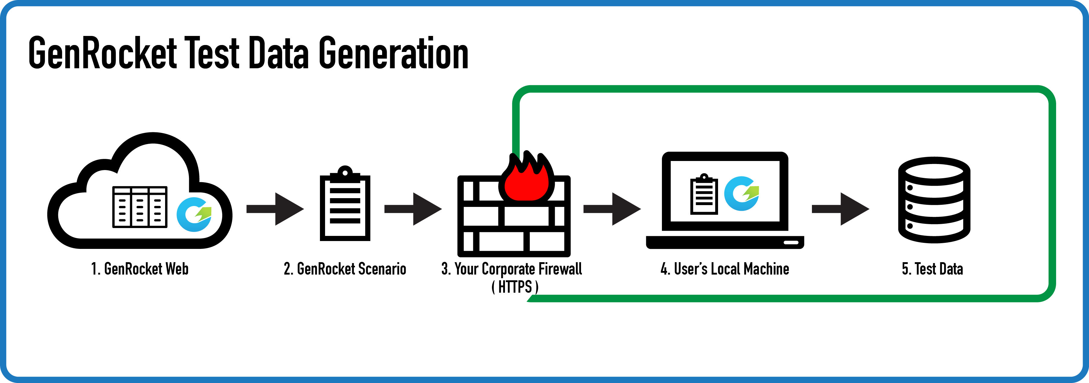 Data Generator