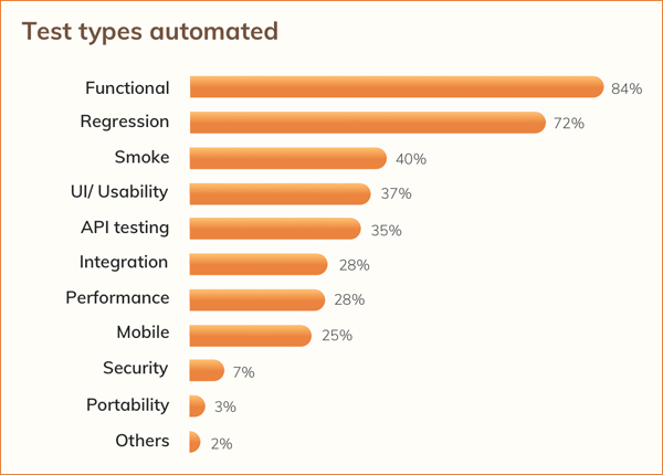 Maximize Test Automation ROI with Test Data Generation.