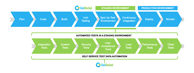 The Future of Test Data Management & Generation - GenRocket