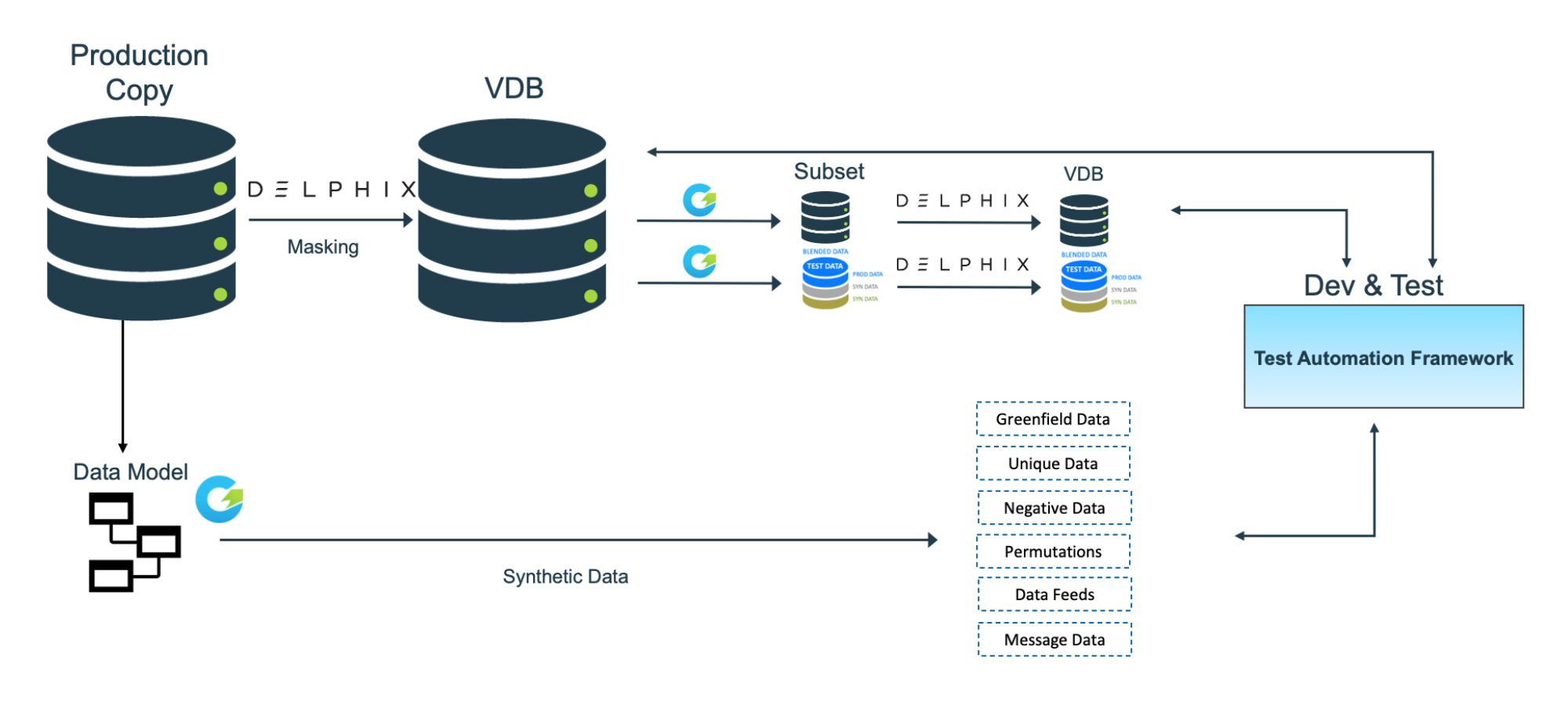 How Synthetic Data Extends the Power of Virtual Data | GenRocket How Synthetic Data Extends the Power of Virtual Data | GenRocket