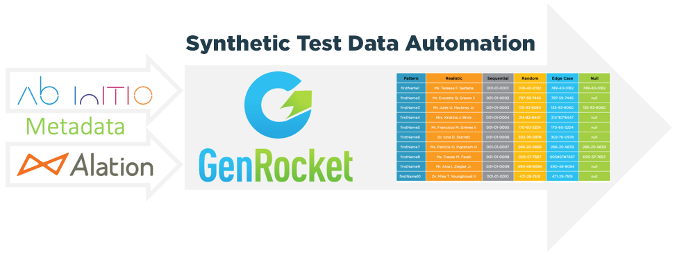 How to Leverage Metadata for Synthetic Data Generation - GenRocket How to Leverage Metadata for Synthetic Data Generation - GenRocket