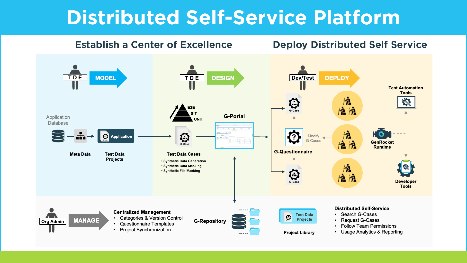 New Pricing for Our New Enterprise-Class Self-Service Platform